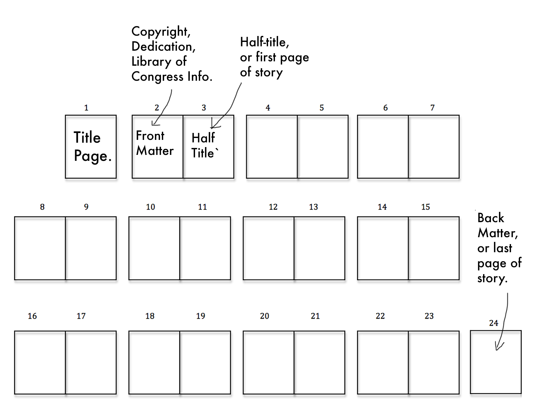 Page Plans – Ed Asher Briant