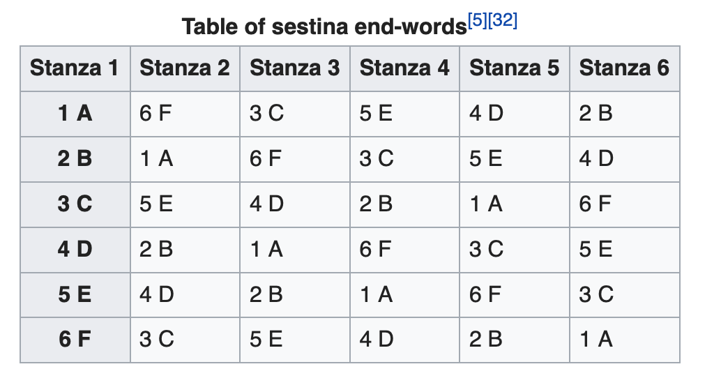 Formal Poetry – Ed Asher Briant